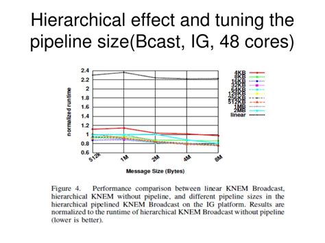 Ppt Kernel Assisted Mpi Communication On Multi Core Clusters