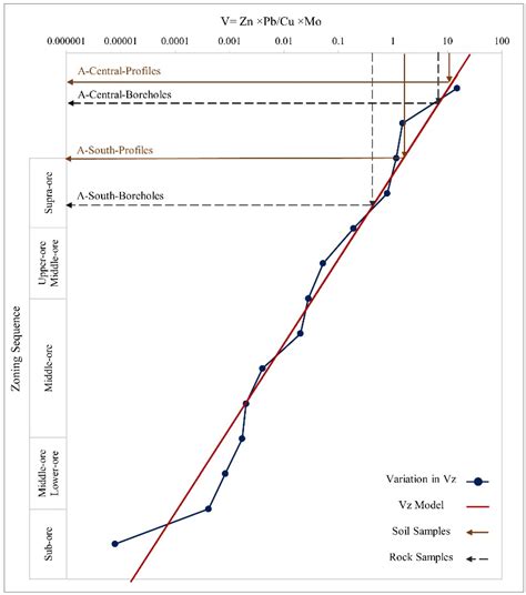 Remote Sensing Free Full Text Machine Learning Ml Based Copper Mineralization