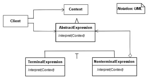 设计模式 Design Pattern Wsxssgg