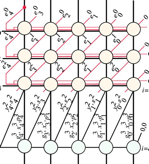 Dg Of The Bipartite Multiplication Squaring Algorithm For N 5