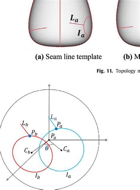 Figure 1 From An Efficient Pattern Design Method For Plush Toys Using