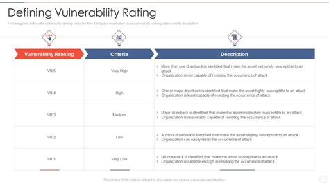 Effective Information Security Defining Vulnerability Rating Presentation Graphics