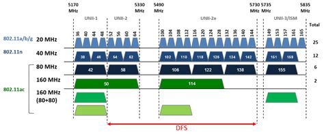 Whats This 802 11ac I Keep Hearing About Mirazon