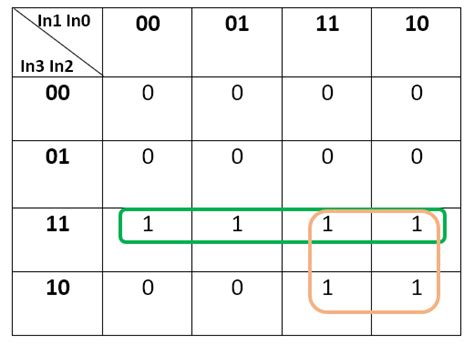 7 Segment Display Truth Table K Map Birthday Project Garrett Tinus