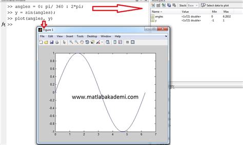 Plot Matlab параметры Некоторые полезные средства настройки графиков Plot в Matlab Хабр