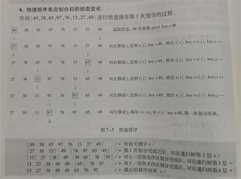 快速排序算法——c c c 快速排序 csdn博客