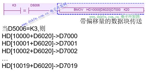 信捷 xd plc bmov 指令 数据块传送指令 信捷bmov指令实例