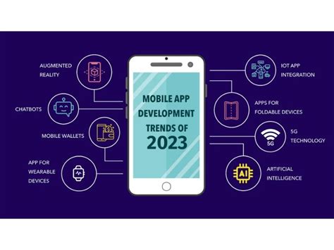scitke llc on linkedin application trends in 2023