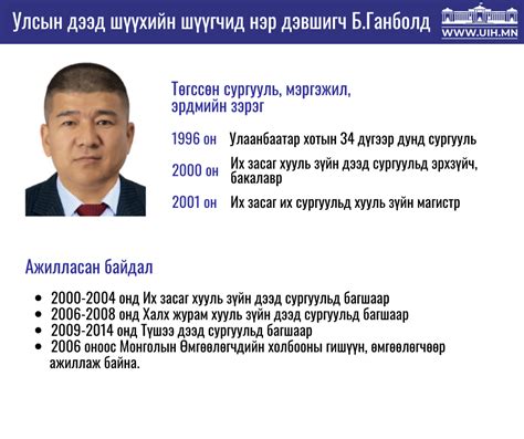 Улсын дээд шүүхийн шүүгчид нэр дэвшигчдийн танилцуулга