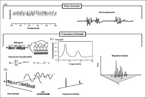 general algorithm of depth of anesthesia monitors a spectral