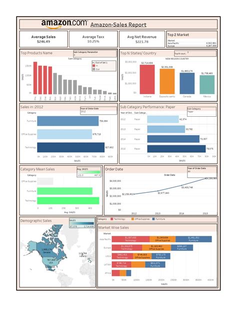 Sourav Rawat On Linkedin Amazon Tableaudesktop Datascience Tableau