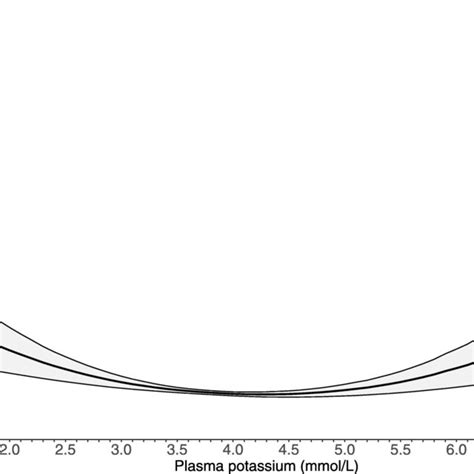 Age Orbidity And Drug Standardized 60 Day Risk Of All Cause