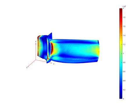 Thermal Stress Analysis Of Jet Engine Turbine Blade Matlab And Simulink