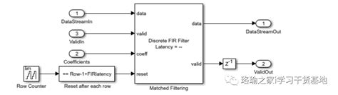 程序基于 FPGA 的距离多普勒处理 算法设计和 HDL 代码生成 知乎