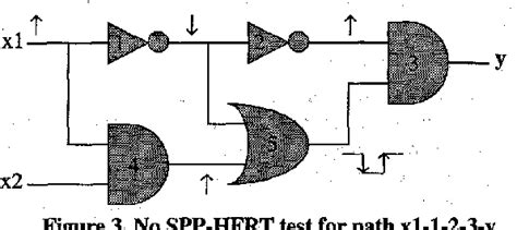 figure 3 from diagnosis of parametric path delay faults semantic scholar