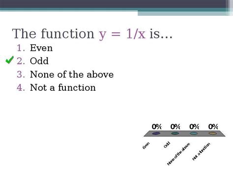 Functions And Their Graphs презентация доклад проект скачать