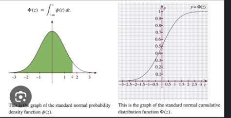 lecture 20 kernel density estimation denclue flashcards quizlet