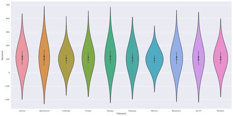 Seaborn Violinplot