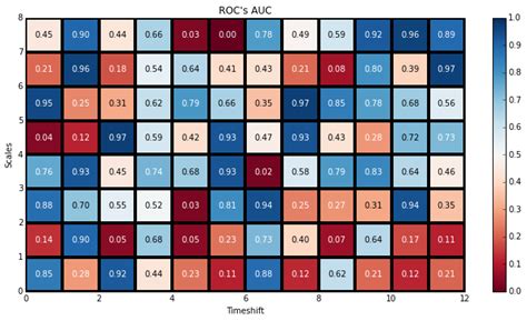 Heatmap With Text In Each Cell With Matplotlib S Pyplot Stack Overflow