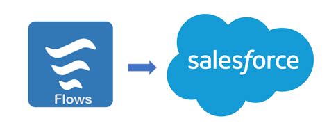 Connecting Salesforce With Amazon Eventbridge An Event Driven Solution