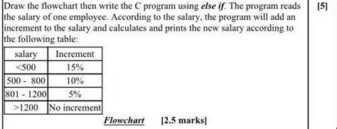 Solved 5 Draw The Flowchart Then Write The C Program Using