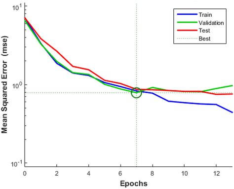 Performance Analysis Of The Proposed Model Download Scientific Diagram