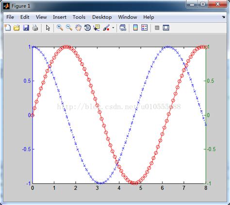 Matlab教程易matlab Plotty函数的使用 Csdn博客