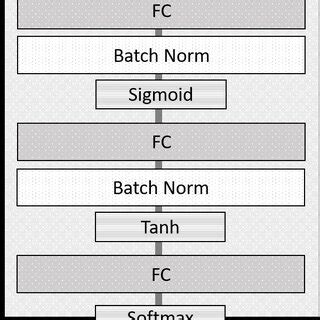 Classification Layer Download Scientific Diagram