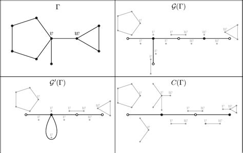 Figure 4 From Quasi Isometry Classification Of Right Angled Artin Groups That Split Over Cyclic