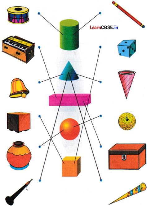 Joyful Mathematics Class Solutions Chapter Shapes Around Us D Shapes Learn CBSE
