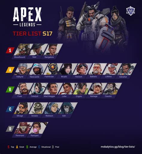 Best Characters In Apex Legends Tier List Rankings Season 17