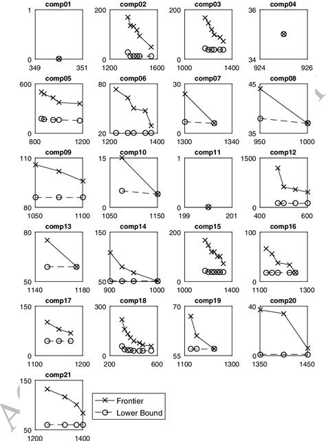 figure 1 from a strategic view of university timetabling semantic scholar