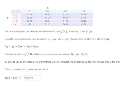 solved the table above gives the values of a differentiable