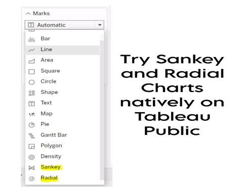 Unais M K On Linkedin Tableau Community Tableaupublic
