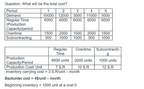 Solved Question What Will Be The Total Cost Chegg Com