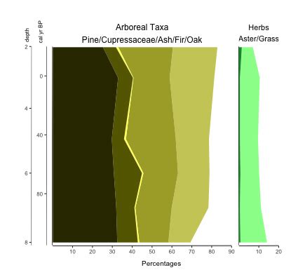 Palyoplot Tutorial Appending Graphs Geotechnography