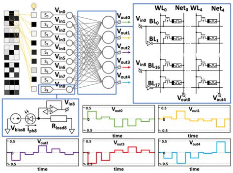 Neuromorphic Analog Machine Vision Enabled By Nanoelectronic Memristive Devices