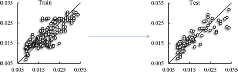 the sample simulation results with nn based prediction download