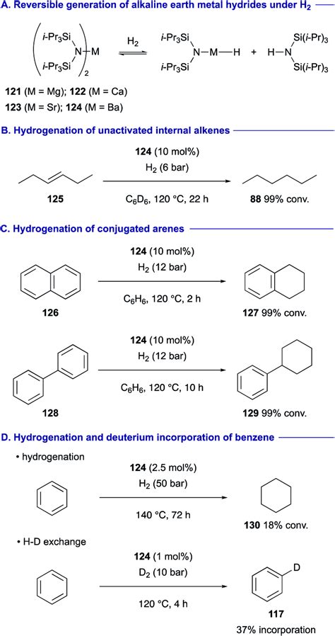 Hydrogenation Of Non Activated Alkenes And Arenes With A Barium Hydride