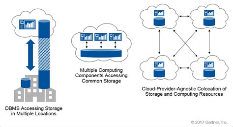 Gartner Jak Zarządzać Danymi Branden