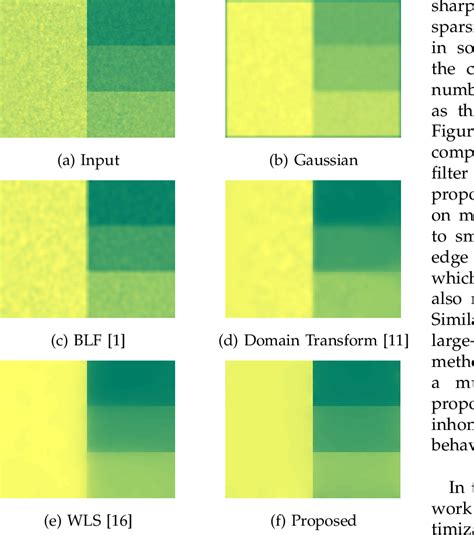 Image Smoothing Of The Noisy Input A With Various Edge Aware Filters