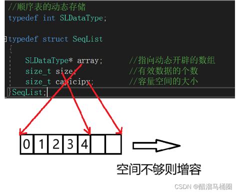 【数据结构】顺序表和链表详解andand顺序表和链表的实现 腾讯云开发者社区 腾讯云 【数据结构】顺序表和链表详解andand顺序表和链表的实现 腾讯云开发者社区 腾讯云
