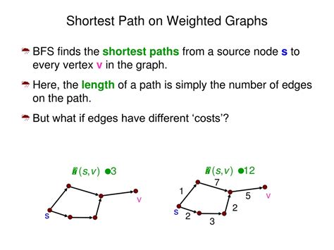 PPT Graphs Shortest Path Weighted Graph PowerPoint Presentation ID