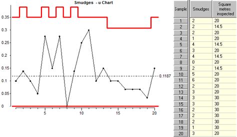 Lesson Poisson And X Control Charts Using Attribute Data DataLyzer