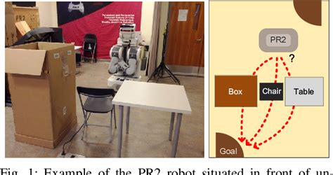 figure 1 from semantic labeling of 3d point clouds with object