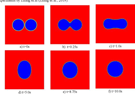 Figure 1 From A Non Staggered Projection Algorithm For Two Phase Fluid