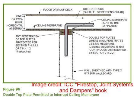 1 Hour Rated Roof Assembly Fire Rated Drywall Ceiling Assembly Hobh