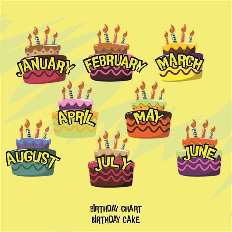 Birthday Chart Printable Printable Free Templates