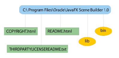 Installing JavaFX Scene Builder JavaFX Tutorials And Documentation