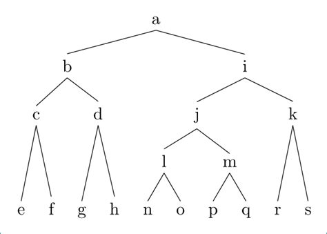 Tikz Qtree Tree Edges That Split TeX LaTeX Stack Exchange